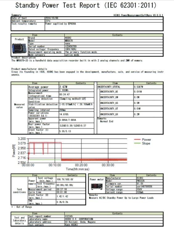 Hình 1: Giao diện phần mềm đo công suất Hình 2: Bản báo cáo mẫu
