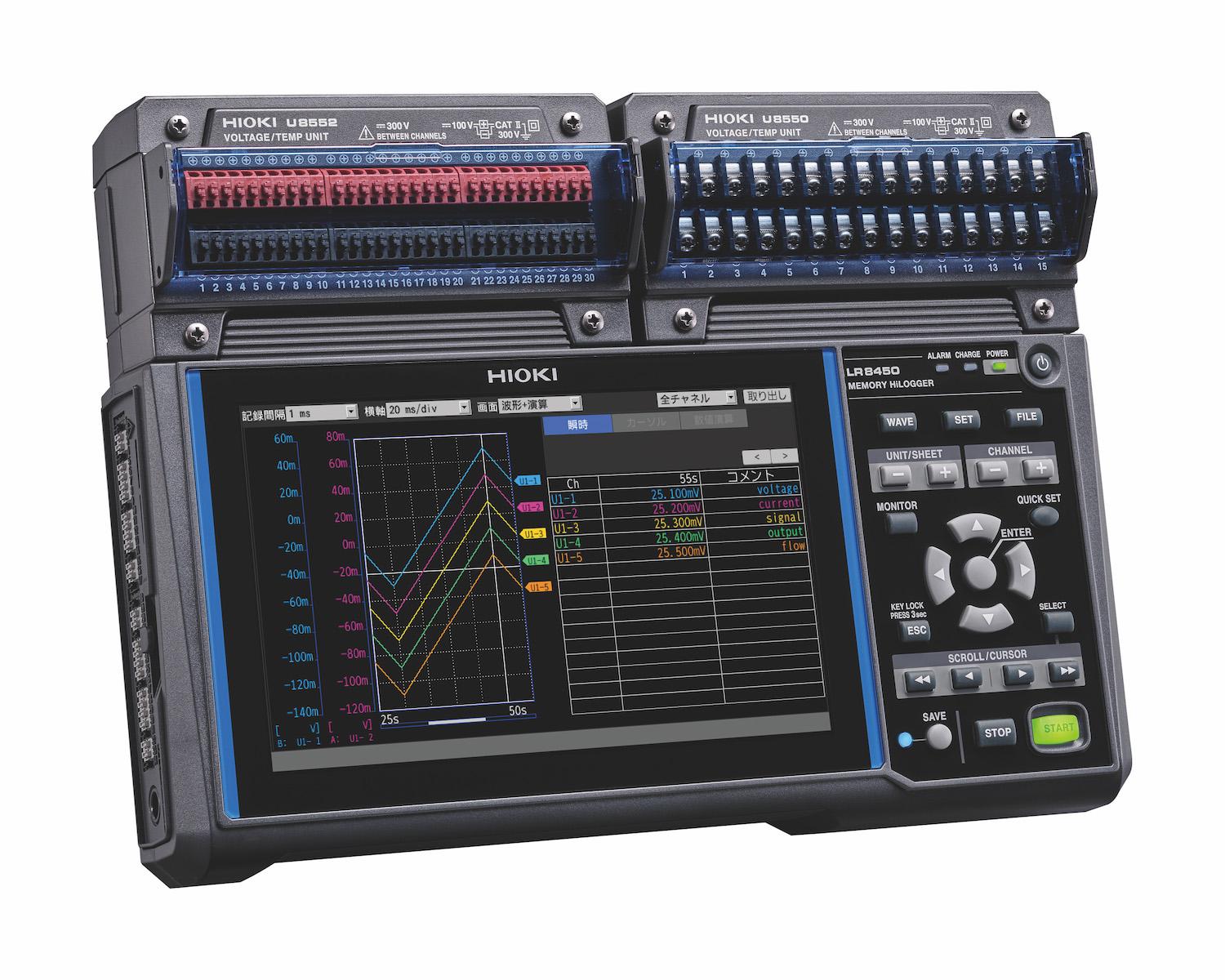 Hioki ra mắt thiết bị ghi Hioki Memory HiLogger LR8450/LR8450-01